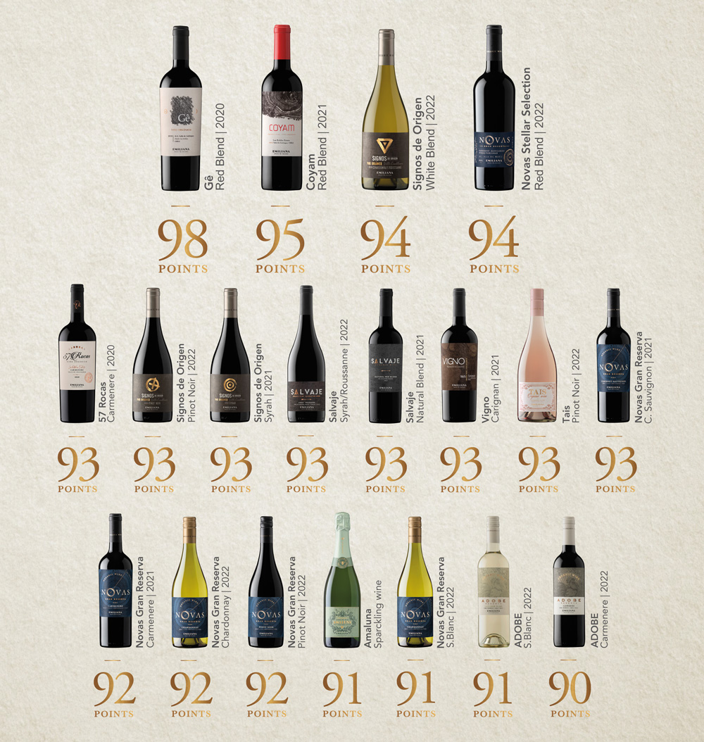 Emiliana’s wines are making history – Emiliana – Organic Vineyards